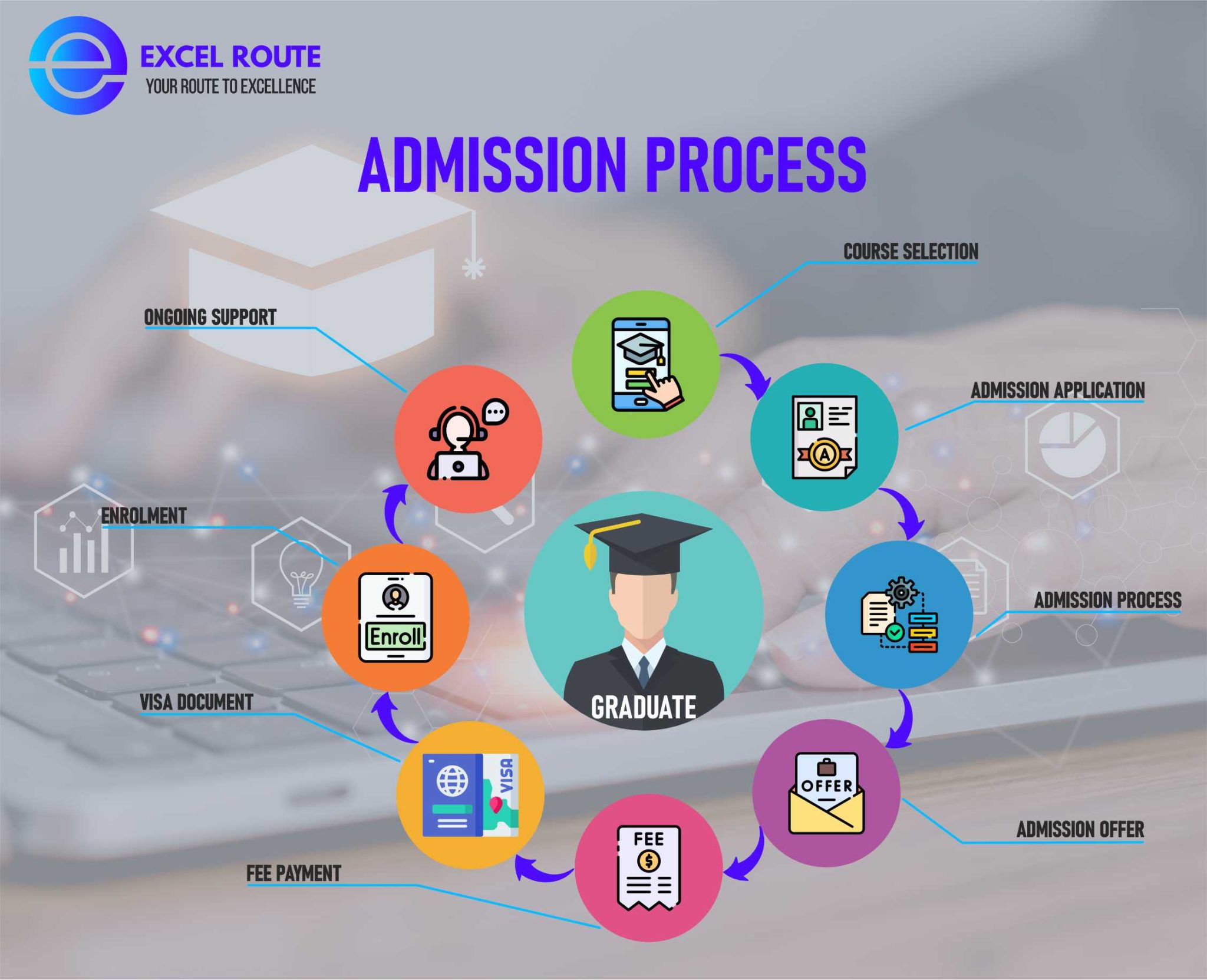 Admission Process – Excel Route